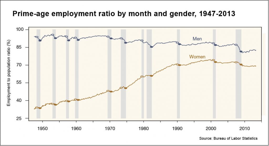 U.S. poverty and inequality: 2014 overview and research trends - The ...
