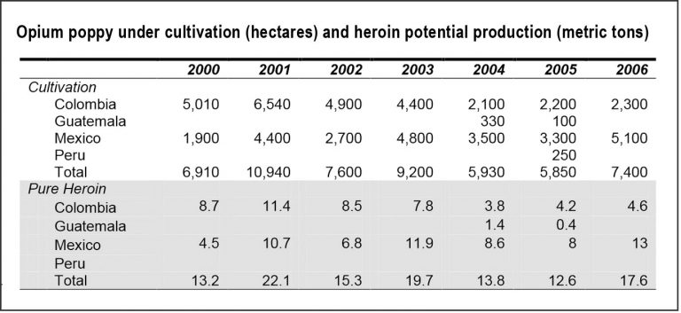 Heroin use in the United States: Data and recent trends - The ...