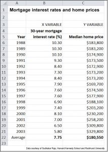 Regression analysis: A quick primer for media on a fundamental form of ...