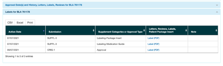 FDA's accelerated approval process: What your audience needs to know