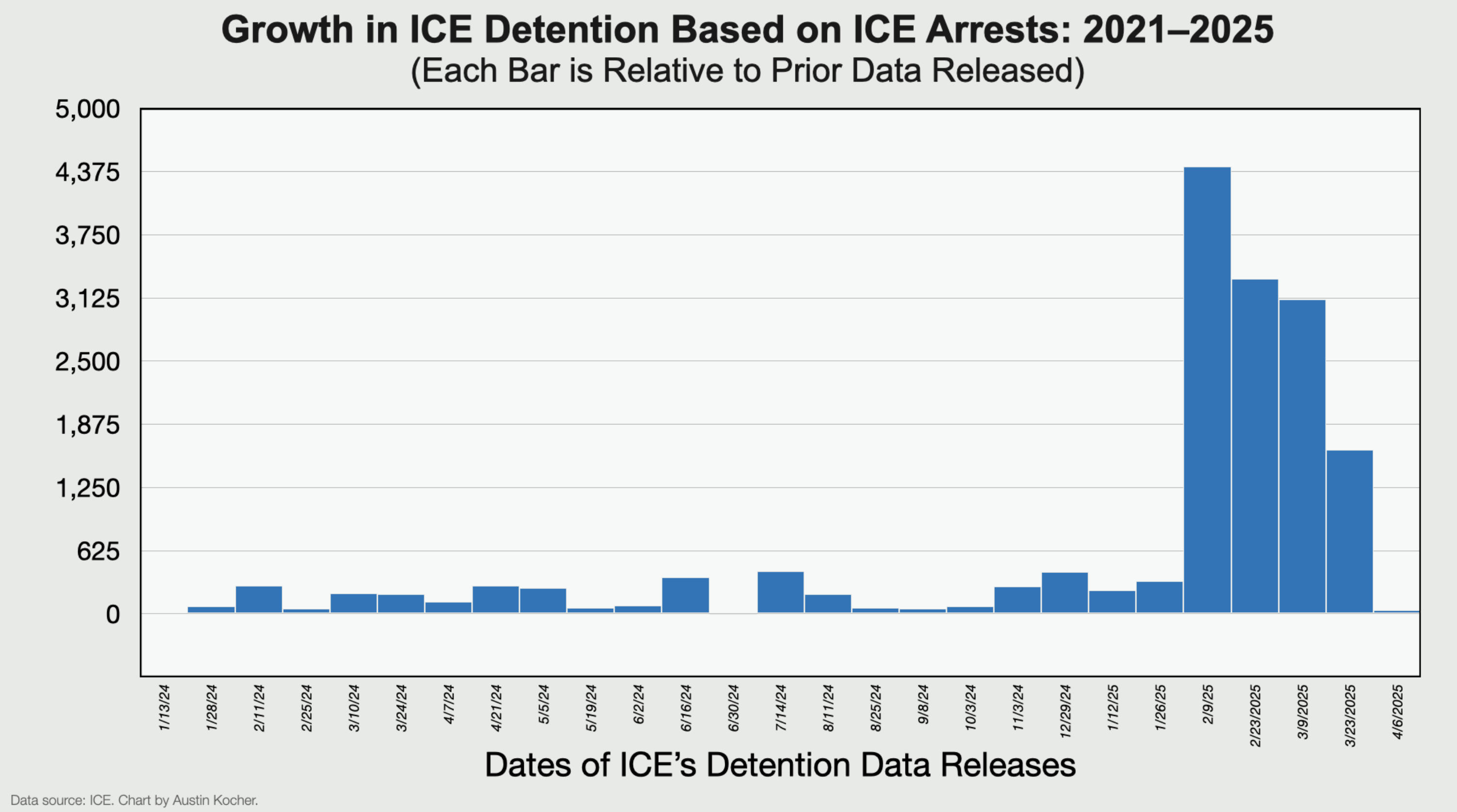 Recent ICE detention data: What journalists need to understand
