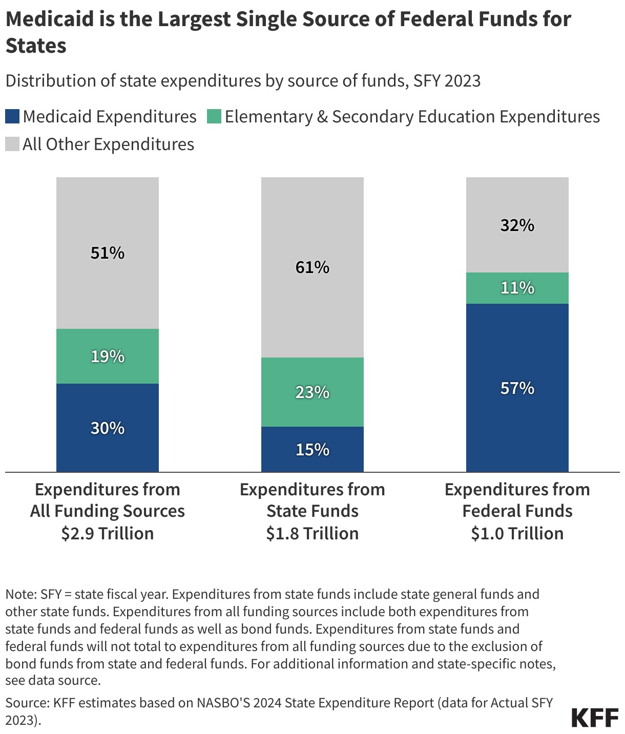 Medicaid: A guide to understanding and covering potential cuts